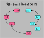 The Great Vowel Shift - Menonimus